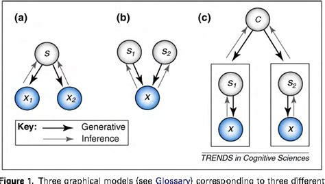 Figure 1 From Causal Inference In Perception Semantic Scholar