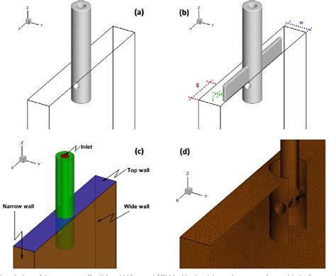 Figure 1 From Numerical And Physical Parametric Analysis Of A Sen With Flow Conditioners In Slab