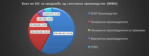 Податоци за количините на електрична енергија јануари 2024 Национален оператор на пазар на