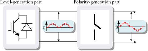 Figure 1 From Thyristor Based T Type Converter With Modular Multilevel