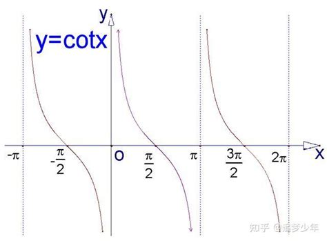 高中数学：最全三角函数推导（衡水中学） 知乎