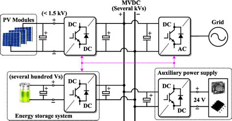 Figure 3 From Analysis And Optimal Modulation For 2 3 Level Dab Converters To Minimize Current