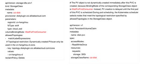 Getting Started With Kubernetes Application Storage And Persistent