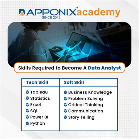 Tableau Statistics Excel Sql Powerbi Python Businessknowledge