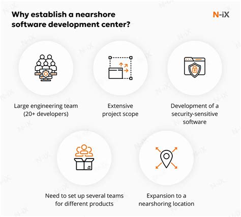 How To Set Up A Nearshore Software Development Center N Ix