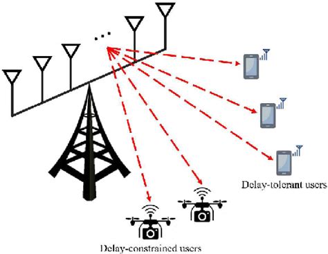 Figure 1 From Mu Mimo Precoding Design In The Presence Of Delay