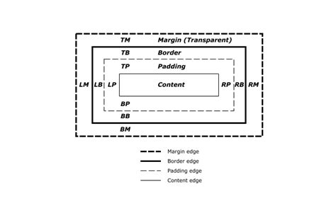 What I D Tell My Babeer Self About Learning HTML CSS Vanseo Design