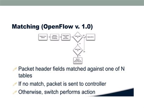 Software Defined Network Sdn Pptx