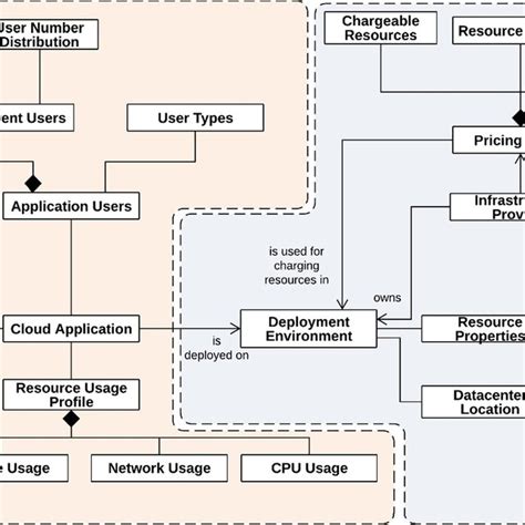 Optimisation Algorithm Overview Download Scientific Diagram