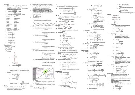 Cheat Sheet For Physics
