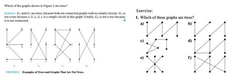Which Of The Graphs Shown In Figure Are Chegg