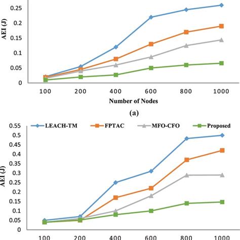 Flowchart Of The Proposed Algorithm Download Scientific Diagram