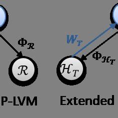 Left Overview Of Approach Right Schema Of Different GP LVM Download Scientific Diagram