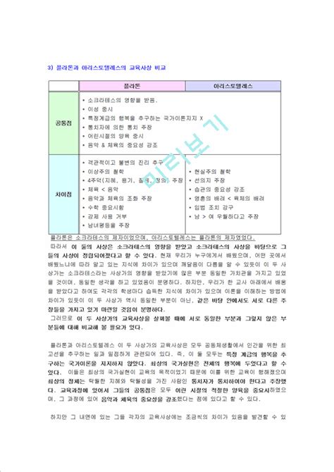 플라톤과 아리스토텔레스의 교육사상인문사회레포트