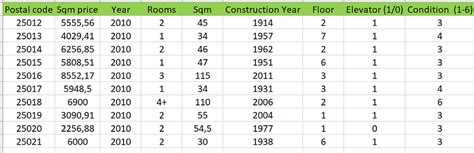 Fixed Effects Panel Data Regression General Posit Community