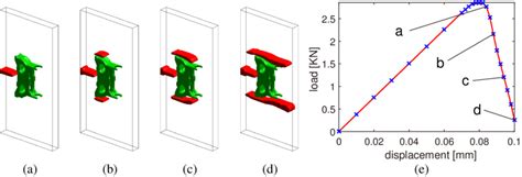 3d Crack Propagation Lasopamusical
