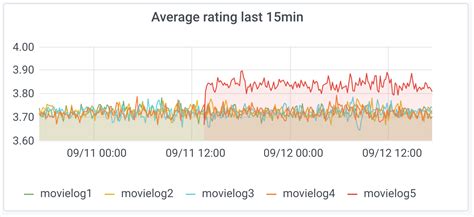 Mlip Testing In Production
