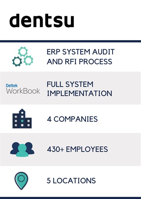 An Integrated Erp System Across A Network Of Agencies Tangram