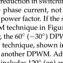 The 60 Discontinuous PWM Technique A 60 DPWM B 60 30 DPWM