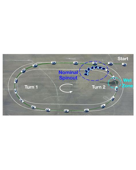 Risk Averse Model Predictive Control For Racing In Adverse Conditions Toyota Research Institute