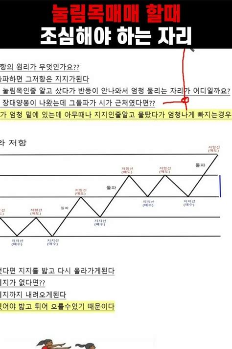 눌림목매매 할때 조심해야 하는 자리 Shorts 눌림목 돌파 지지 반등 Youtube
