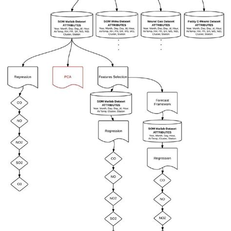 The Structure Of The Easy Hybrid Forecasting Ehf Algorithm Download Scientific Diagram
