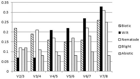 The Optimal Number Of Reference Genes For Accurate Normalization Was Download Scientific