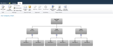 creating a sharepoint org chart from orgplus sharepointorgchart