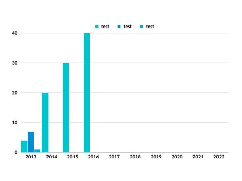 Using Canva Graph Bar Chart And X Axis Font Cut Off Rcanva