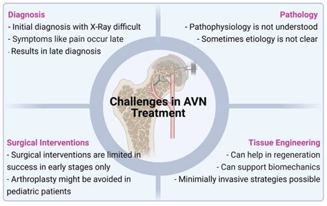 Symptoms And Treatment Of Avascular Necrosis Ask The Nurse Expert