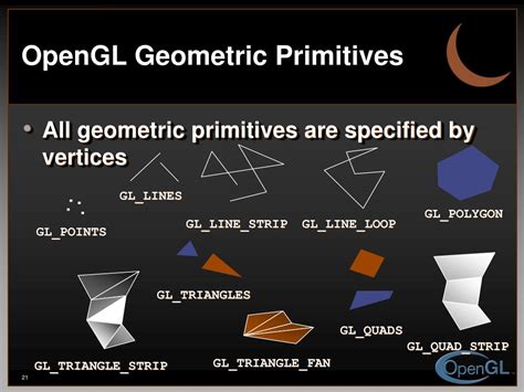 Ppt An Interactive Introduction To Opengl Programming Powerpoint
