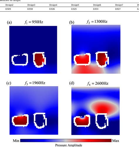 Table 2 From Accelerated Topological Design Of Metaporous Materials Of
