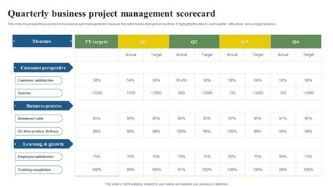 Top 5 Project Scorecard Templates With Examples And Samples