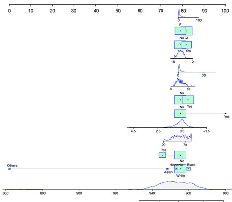 A Nomogram To Predict The Risk Of In Hospital Mortality In Acute Download Scientific Diagram