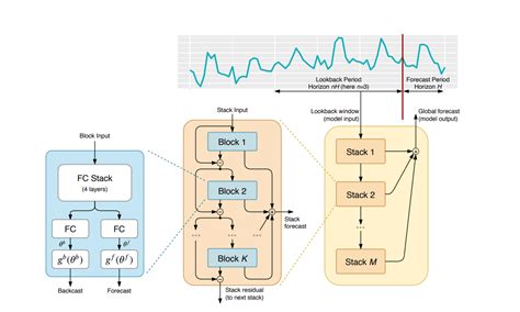 时间序列 论文笔记本时间序列机器学习 Csdn博客