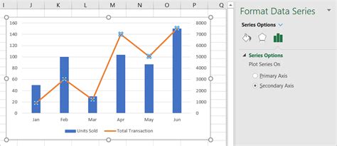 Excel Bar And Line Chart Combined A Visual Reference Of Charts Chart Master