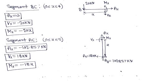 Solved Calculate The Reaction Forces At Supports Calculate Internal Course Hero