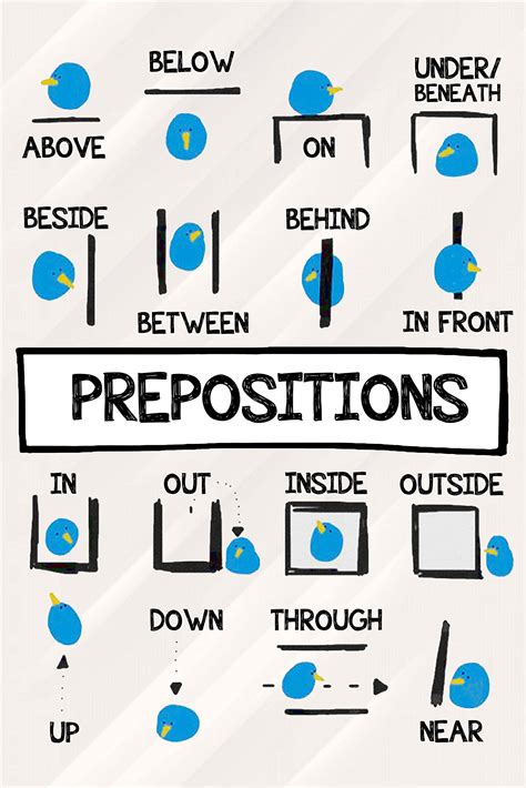 Minitowz Prepositions In English Educational Poster Teachers Posters
