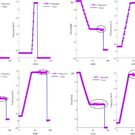 The Effect Of Grid Number On The Results Of The Calculation A Download Scientific Diagram