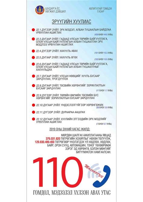 ГОМДОЛ МЭДЭЭЛЭЛ ХҮЛЭЭН АВАХ УТАС 110 УЛС ХООРОНДЫН ШУУДАНГИЙН ХОЛБОО