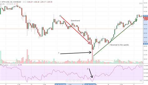 How To Properly Interpret Volume Forex Academy