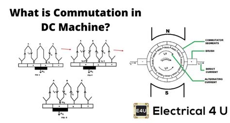 Commutation In Dc Machine Or Commutation In Dc Generator Or Motor