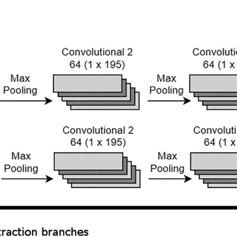The Proposed Sixlayer Multiinput D CNN Model Structure N N Download Scientific Diagram