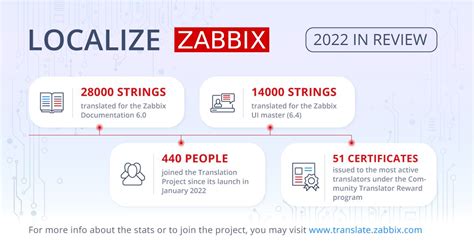 Zabbix On Linkedin Zabbix Zabbixcommunity