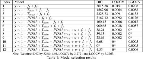Table 1 From Leave Group Out Cross Validation For Latent Gaussian Models Semantic Scholar