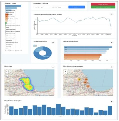 Create Interactive Dashboards Using Web Javascript And Python By Mehdiamir Fiverr