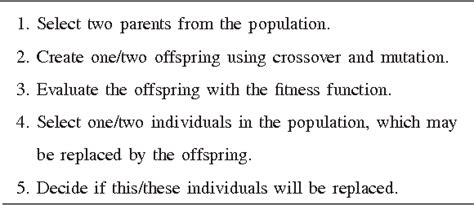 Figure 1 From A Memetic Algorithm For Evolutionary Prototype Selection A Scaling Up Approach