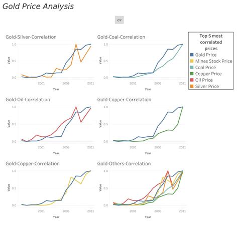 muhammad dimas a a cakradewa on linkedin python timeseriesanalysis
