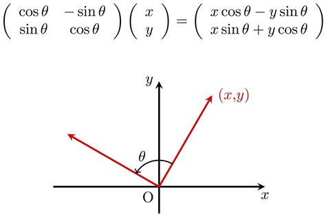 回転行列とは？導出方法を図解 Notesjp