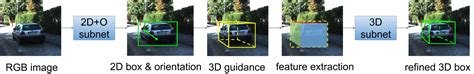 Gs3d An Efficient 3d Object Detection Framework For Autonomous Driving